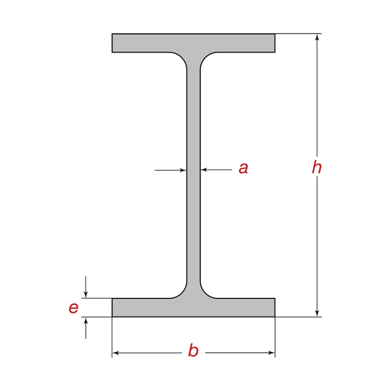 Travi IPE, peso travi IPE, profili IPE
