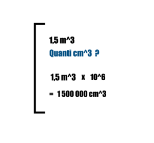 Da cm³ a m³: Regola, Definizioni e Convertitore Online