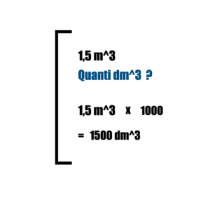 Da dm³ a m³: Regola, Definizioni e Convertitore Online
