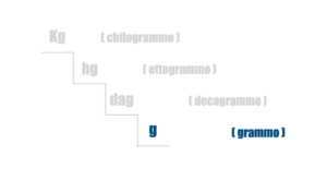 Quanti chili sono una tonnellata [1 t = ? Kg] - Prontuarionline