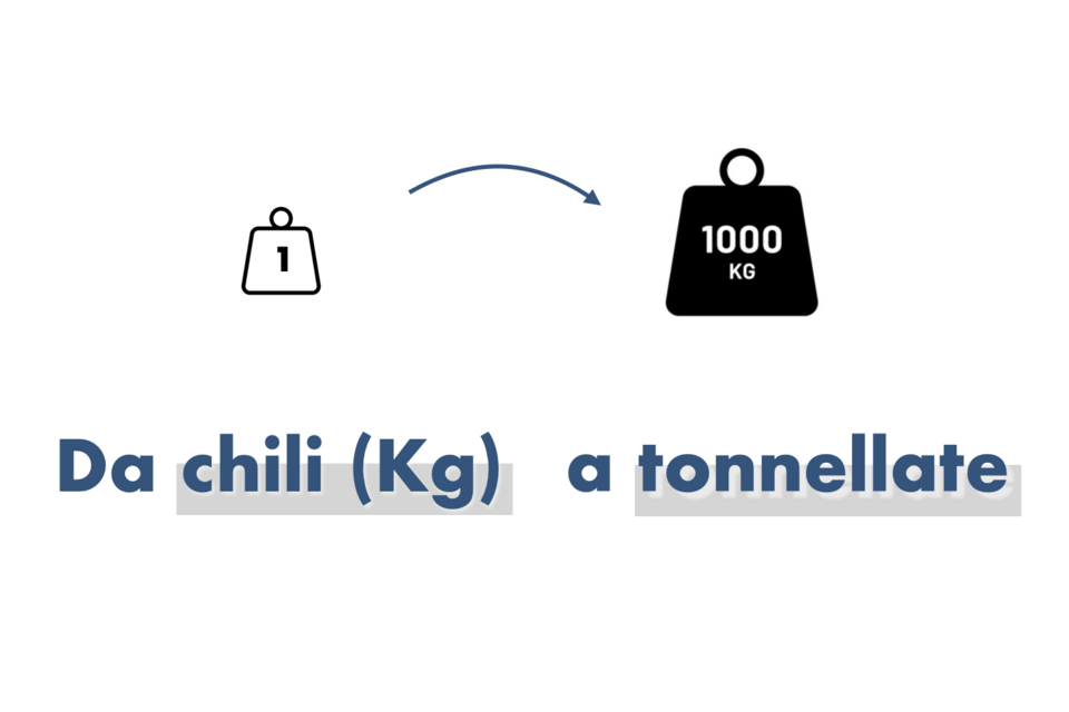 Da Kg A Tonnellate Come Convertire Formula E Spiegazione