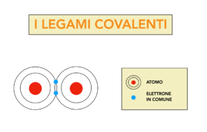 Non Metalli: Tavola Periodica degli Elementi e Caratteristiche